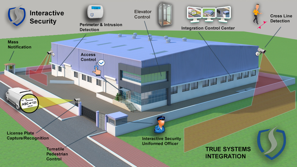 Interactive Security | Security Systems & Uniformed Officers in Memphis, TN